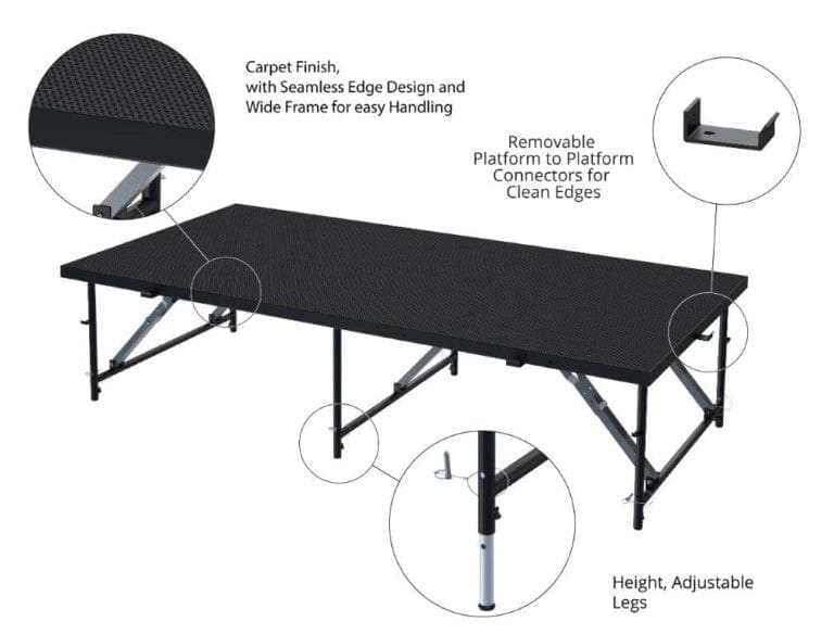 Staging 101 Components